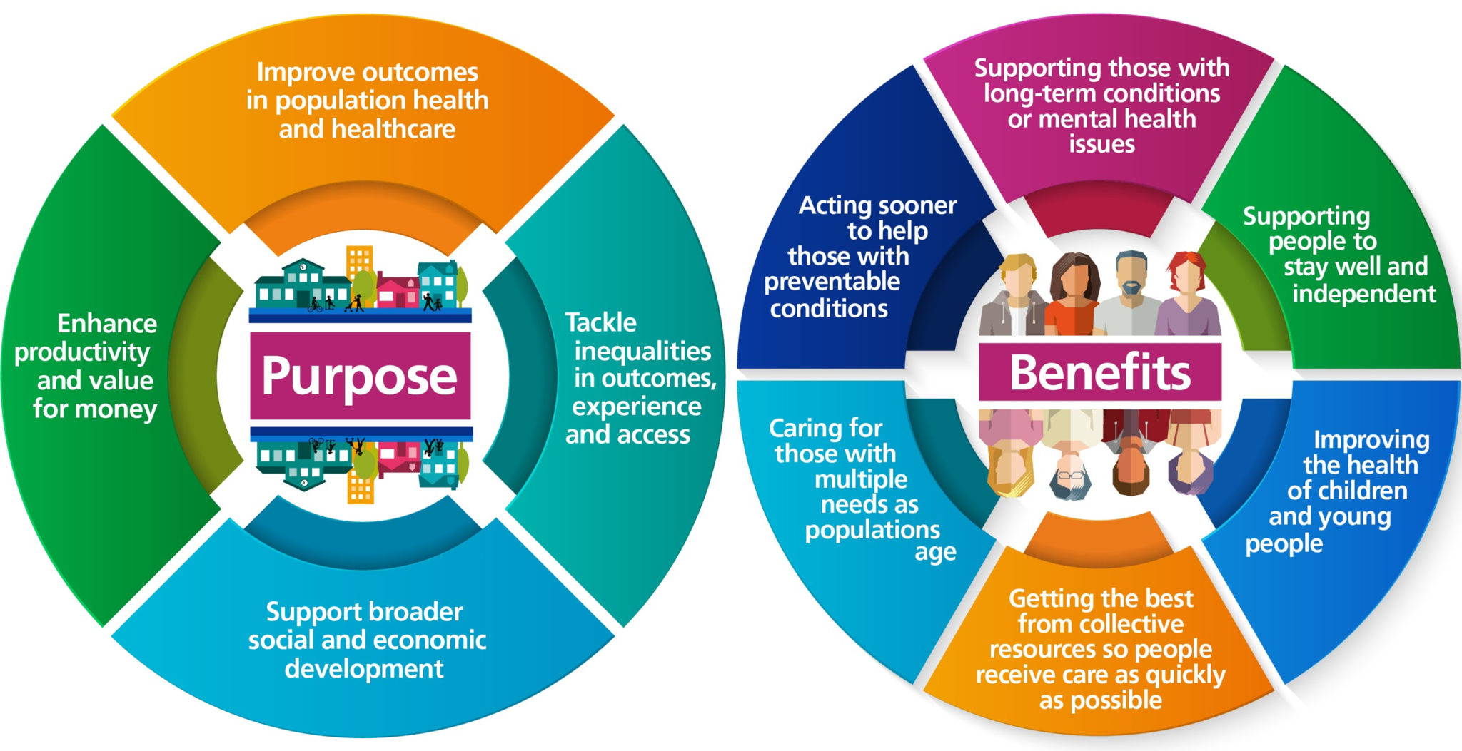 ICS Development - Cheshire & Merseyside Health & Care Partnership